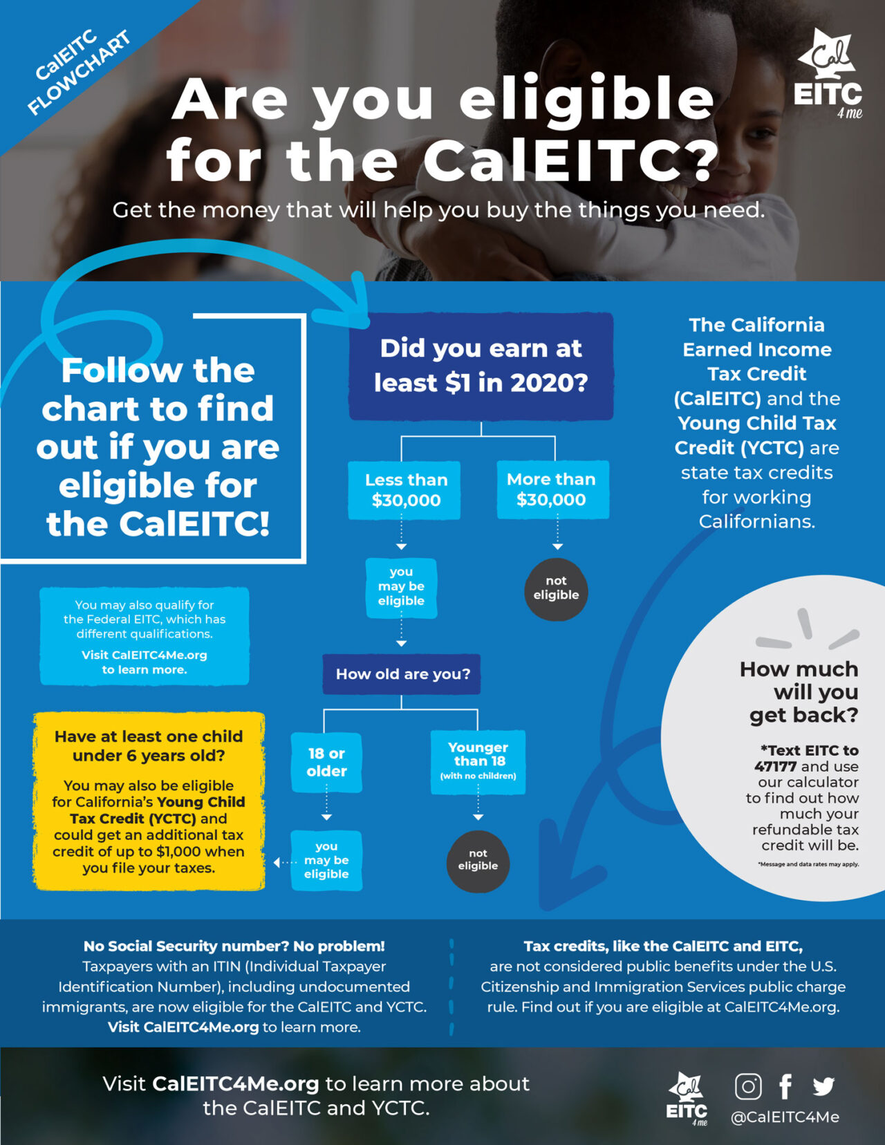 Community Resources - Antelope Valley Partners for Health